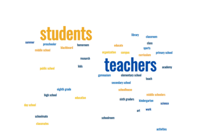 Free Word Cloud Generators for Teachers