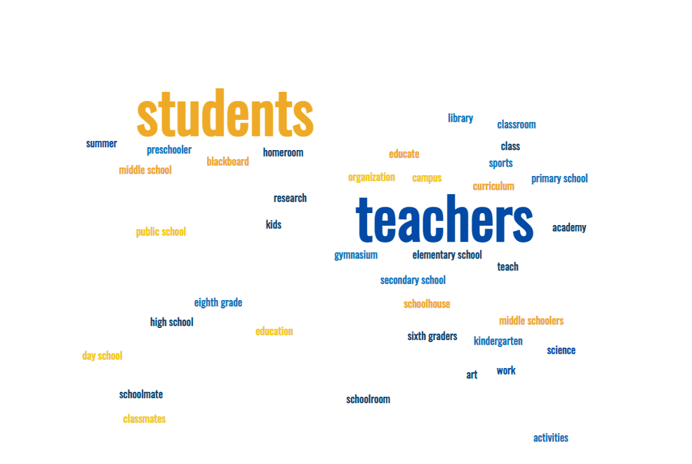 Free Word Cloud Generators for Teachers