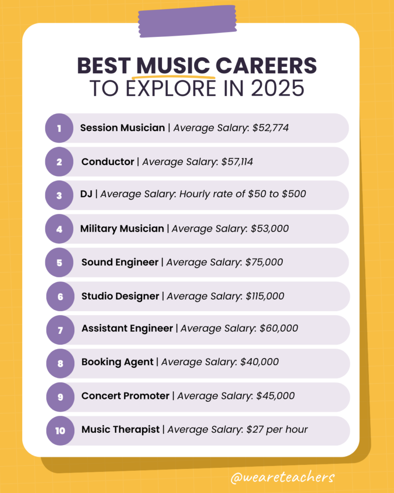 20 Music Careers To Explore in 2025