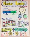 25 Number Bond Activities To Help Kids Develop Number Sense