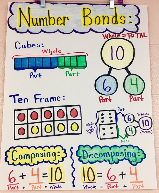 Number Bonds To 10 Games