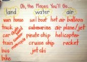 Best Oh the Places You'll Go Activities for the Classroom