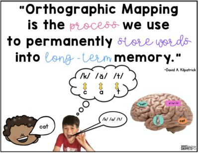 Orthographic Mapping: A Guide for Educators and Families