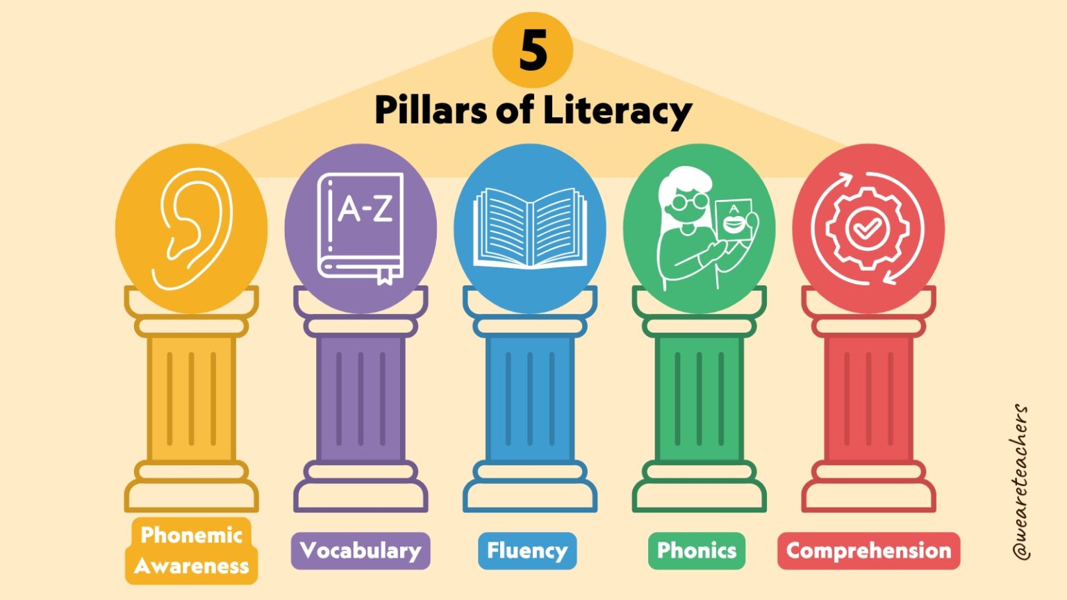 What Is the Science of Reading? - Dvonee.com