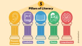 What Is the Science of Reading? - We Are Teachers