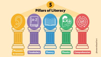 What Is the Science of Reading? - We Are Teachers
