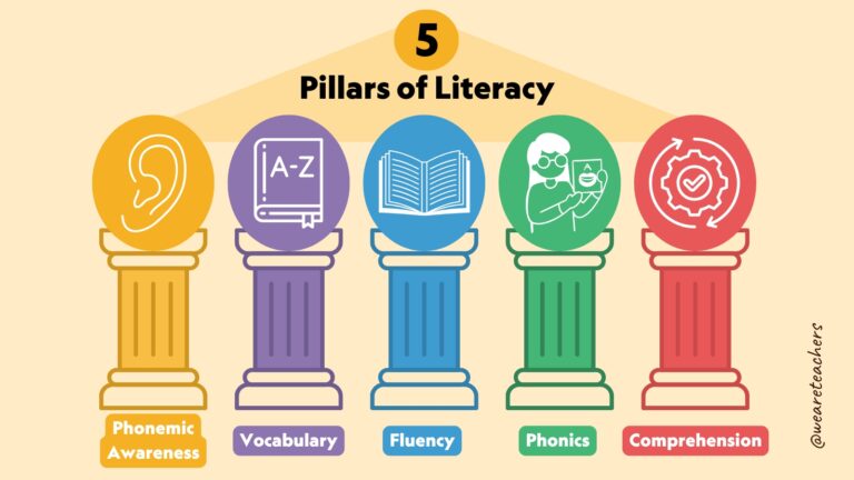 What Is the Science of Reading? - We Are Teachers