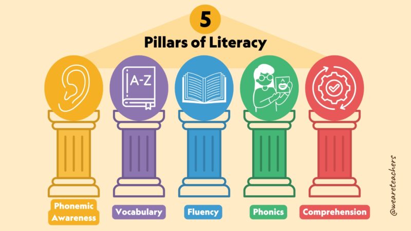 What Is the Science of Reading? - Dvonee.com