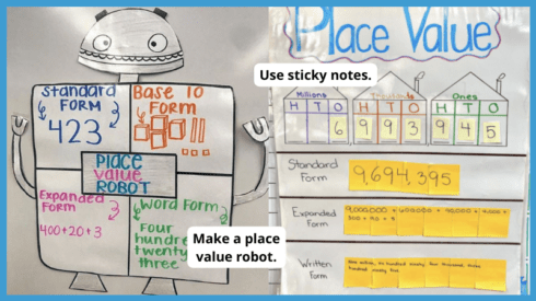 17 Anchor Charts to Teach Place Value - We Are Teachers