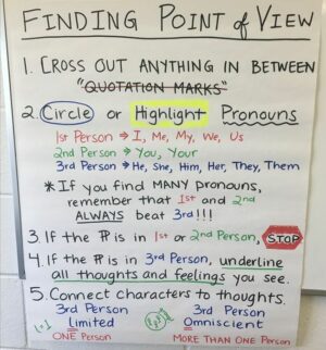 15 Helpful Anchor Charts for Teaching Point of View - We Are Teachers