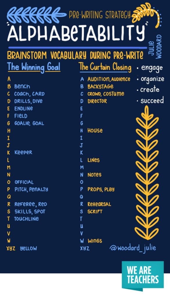 Try This Clever Pre-Writing Activity to Help Kids Brainstorm From A to ...