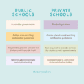Private vs. Public School: Which Is Better for Teachers and Students?
