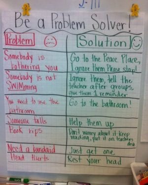 19 Classroom Management Anchor Charts - We Are Teachers
