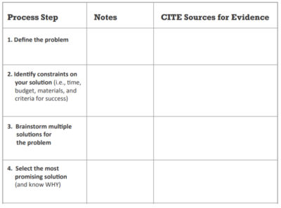 What Is the Engineering Design Process and How Can I Teach It?