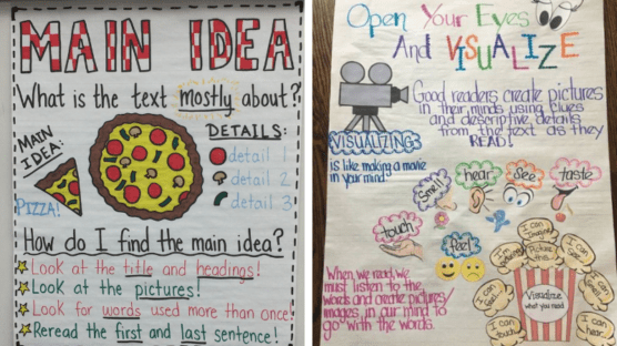 49 Best Anchor Charts for Reading Comprehension
