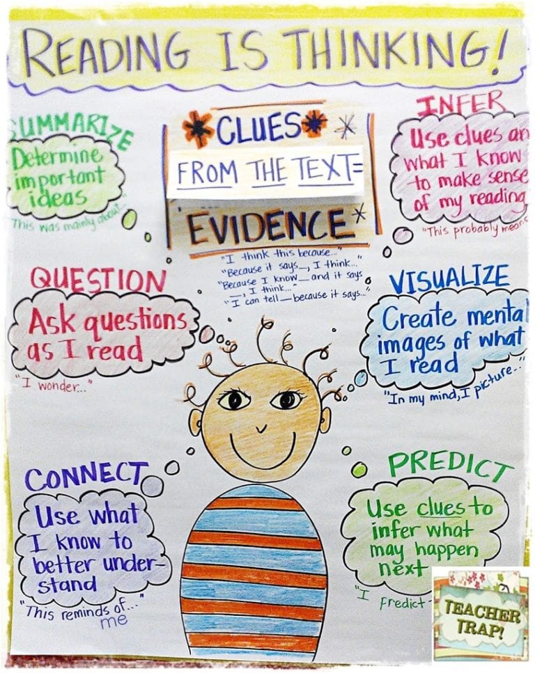 Just 23 Totally Perfect 4th Grade Anchor Charts - We Are Teachers