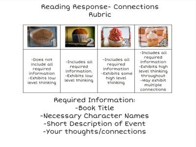 We're All Over This Cupcake Rubric