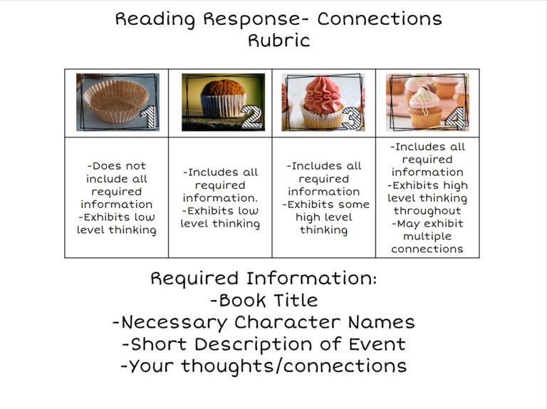 We're All Over This Cupcake Rubric