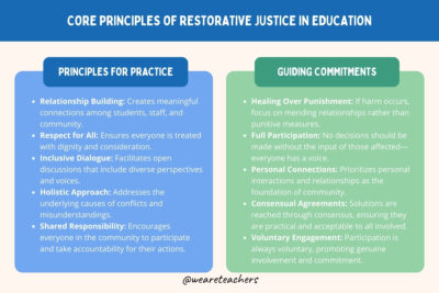 What Is Restorative Justice in Schools? - Jelettay.com
