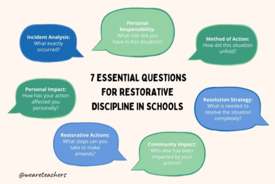 What Is Restorative Justice in Schools?