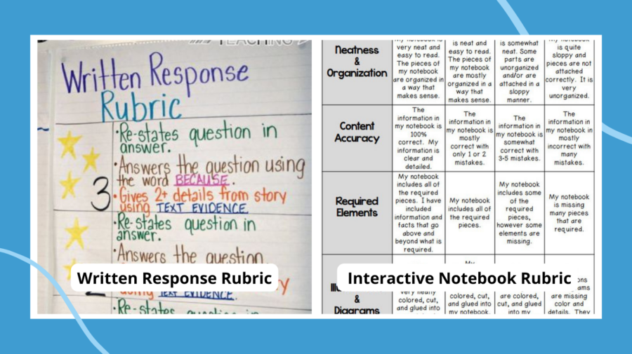 15 Helpful Scoring Rubric Examples for All Grades and Subjects