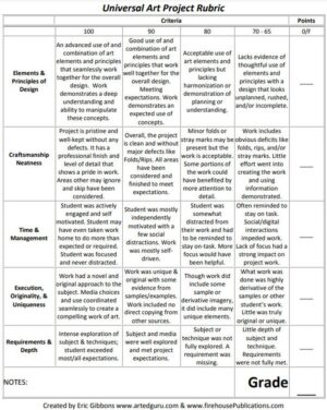 15 Helpful Scoring Rubric Examples for All Grades and Subjects