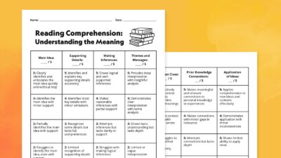 Scoring Rubric Examples for All Subjects (Free Printables!)