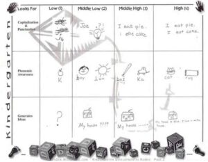 15 Useful Scoring Rubric Examples for All Grades and Topics - Being ...