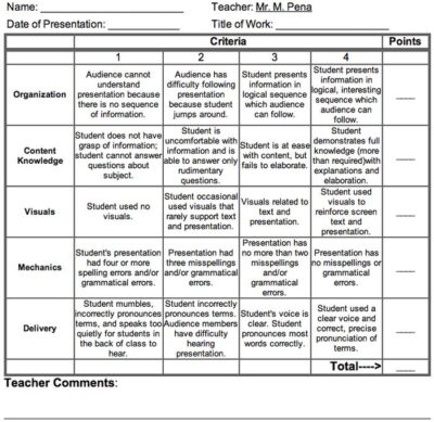 15 Helpful Scoring Rubric Examples for All Grades and Subjects