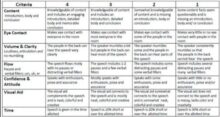 15 Helpful Scoring Rubric Examples for All Grades and Subjects