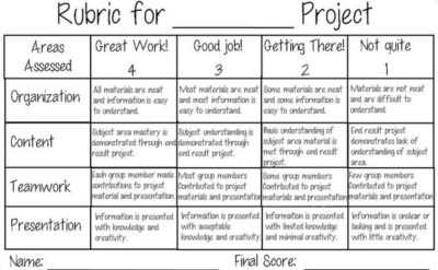 15 Helpful Scoring Rubric Examples for All Grades and Subjects