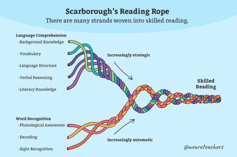 14 Powerful Reading Comprehension Strategies To Teach Students