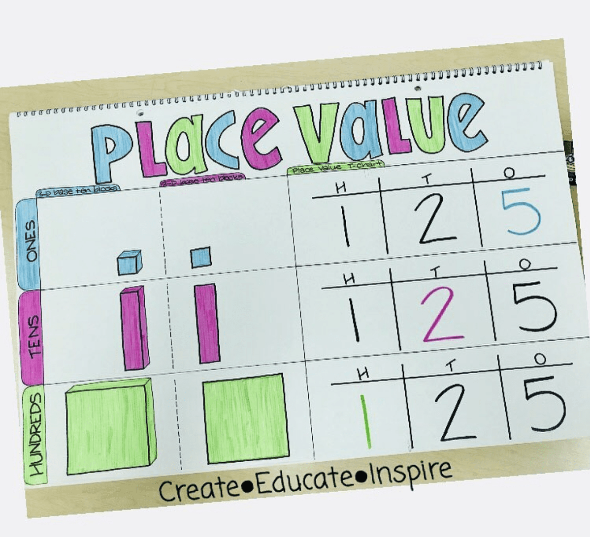 17 Anchor Charts to Teach Place Value - We Are Teachers