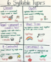 6 Syllable Types (Plus Tips for Teaching Them)