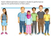 What Is Standardized Testing? Definitions, Pros and Cons & More