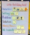 15 Clever Anchor Charts for Teaching Story Elements - We Are Teachers