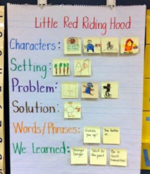 15 Clever Anchor Charts for Teaching Story Elements - We Are Teachers
