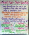 15 Clever Anchor Charts for Teaching Story Elements - We Are Teachers