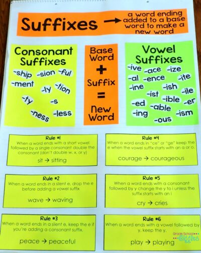 What Is a Suffix? (Plus Examples and Teaching Ideas) - We Are Teachers