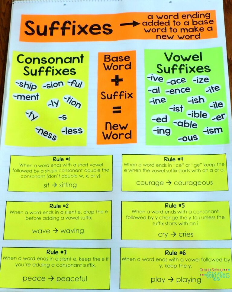 What Is a Suffix? (Plus Examples and Teaching Ideas) - We Are Teachers