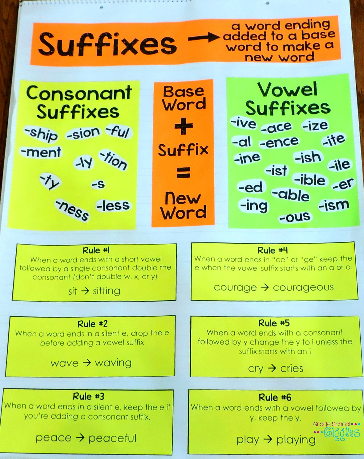 What Is a Suffix? (Plus Examples and Teaching Ideas) - We Are Teachers