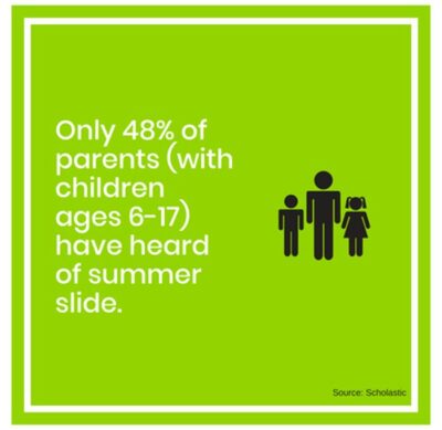 Is Summer Slide Real? Free Toolkit To Stop Summer Learning Loss