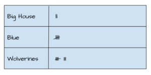 Why I'm Finally a Convert to the House Points System
