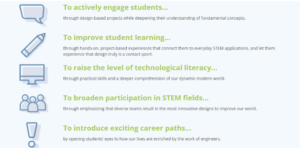 What Is the Engineering Design Process and How Can I Teach It?