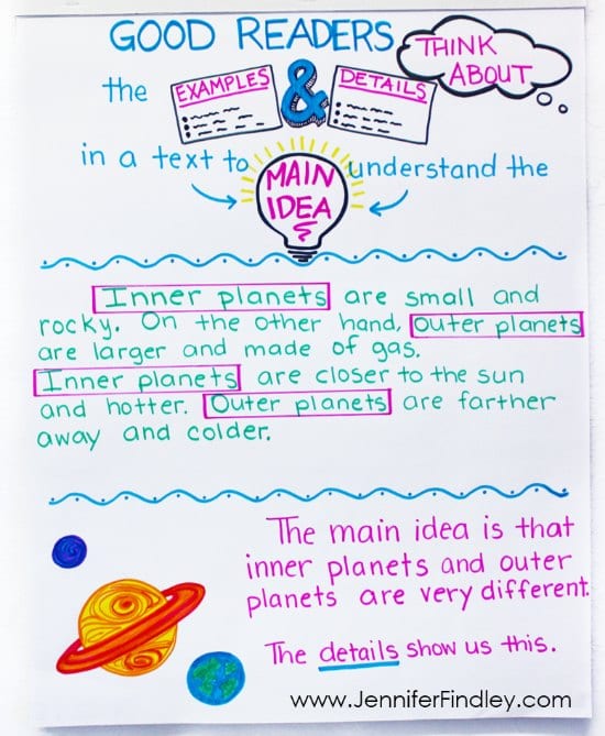 15 Anchor Charts To Teach Main Idea - We Are Teachers