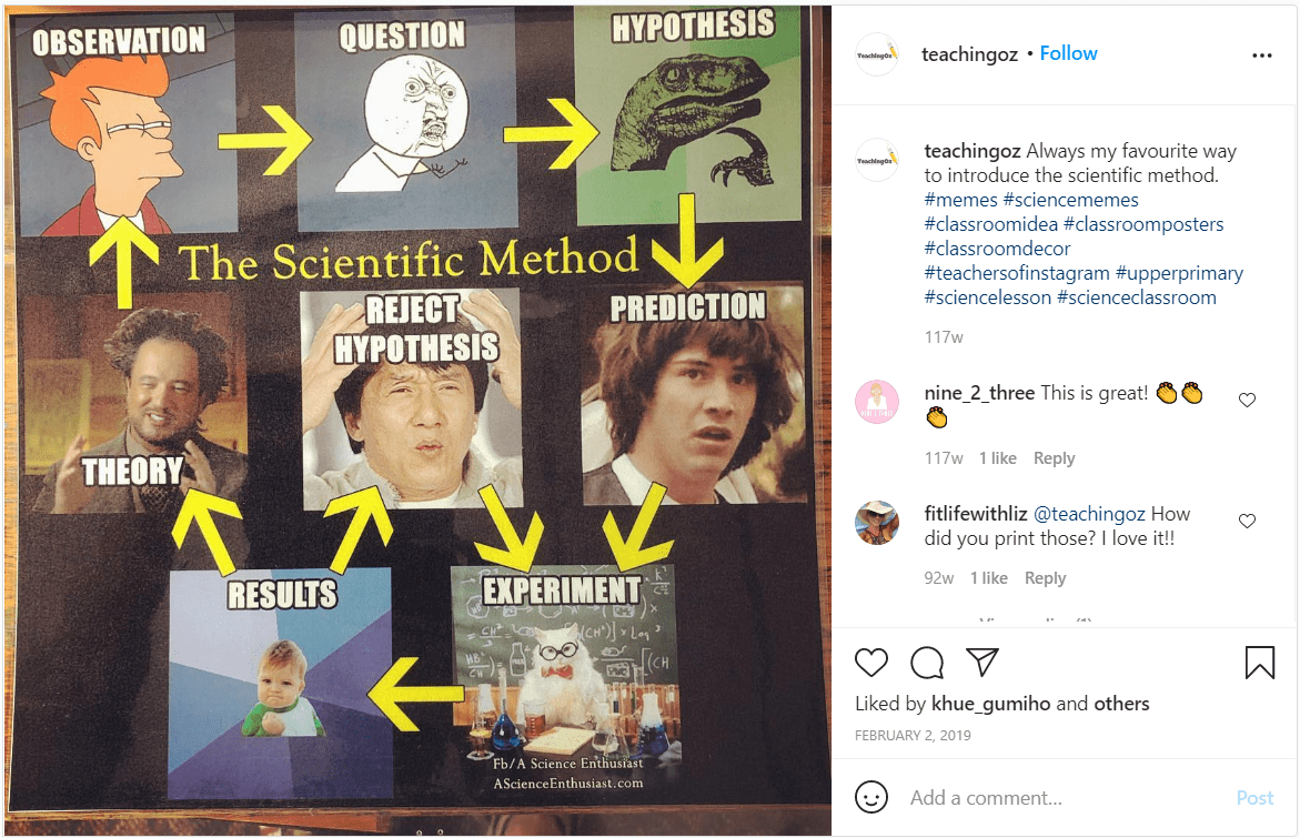 20 of the Best Science Bulletin Boards and Classroom Decor Ideas