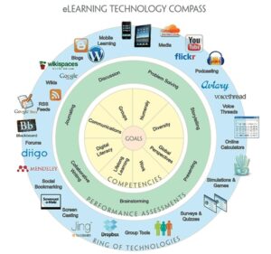 What Is EdTech? An Overview for Educators