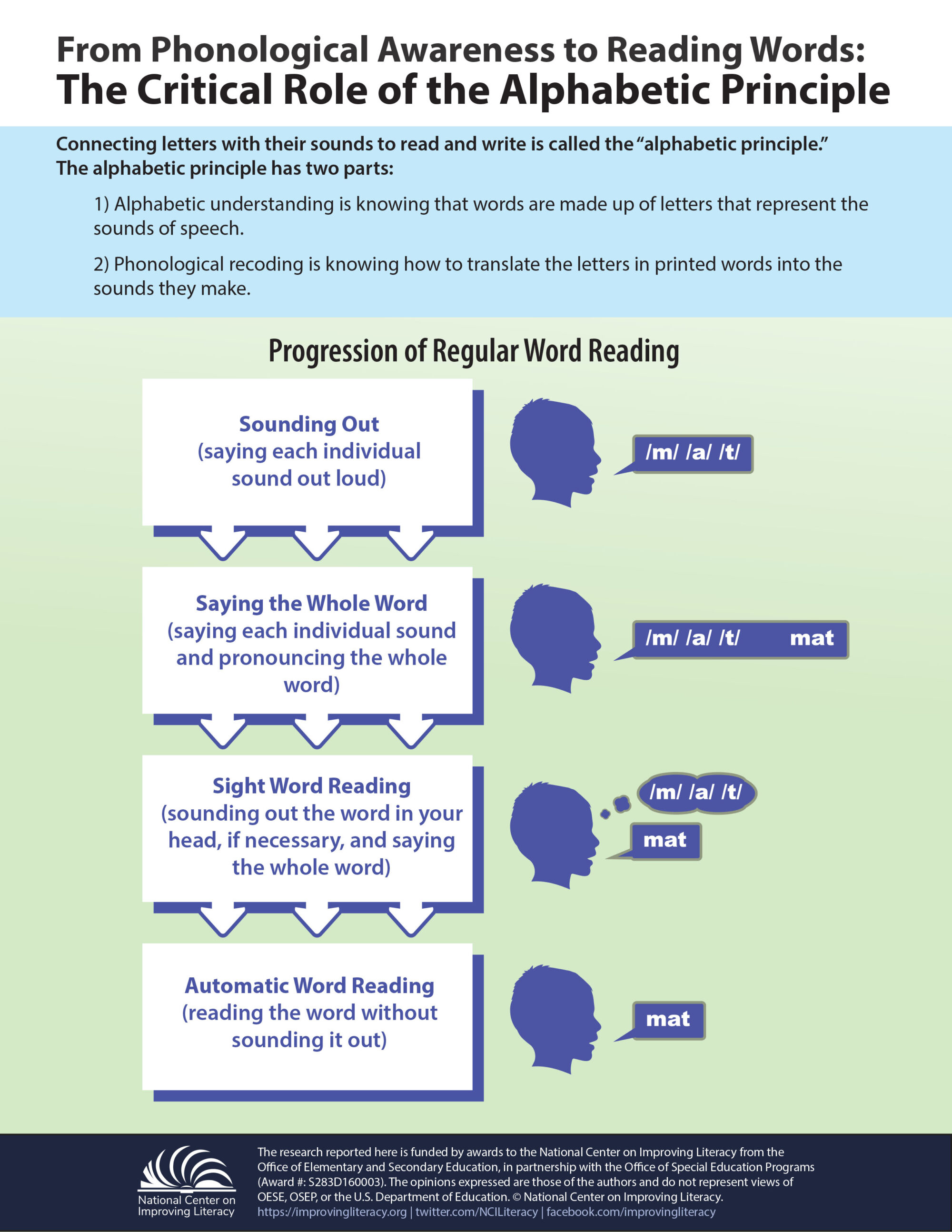 What Is Phonics? A Guide for Educators and Families