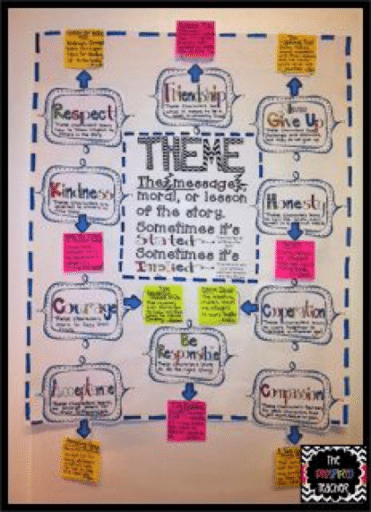 Just 23 Totally Perfect 4th Grade Anchor Charts - We Are Teachers