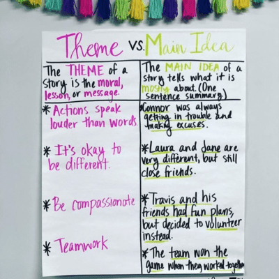 Teaching Theme - 14 Ideas To Try in English Language Arts